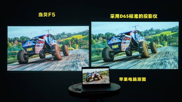 Why the high color temperature of the D75 (7500K) or even the D93 is ...