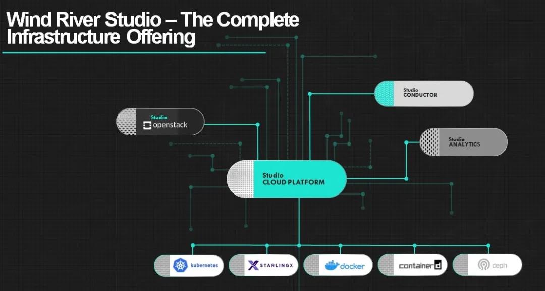 $4.3 billion!Aptiv acquires Wind River, igniting automotive "software war" - iNEWS