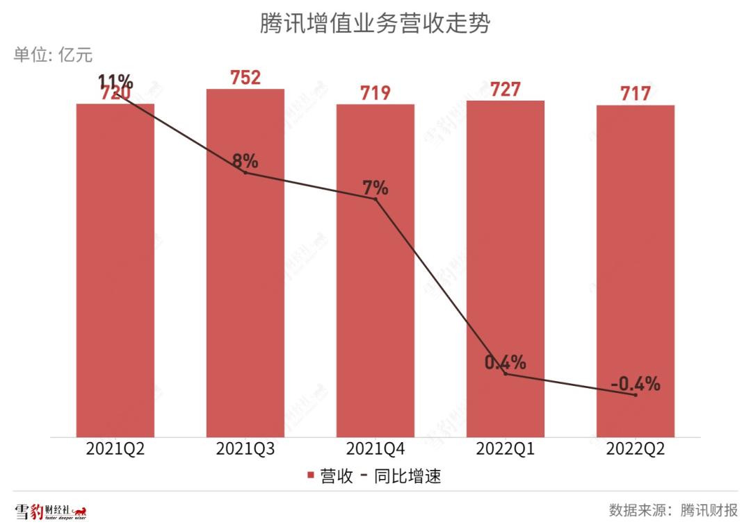 Tencent's 24-year growth has been fragmented. Who else can Ma Huateng ...