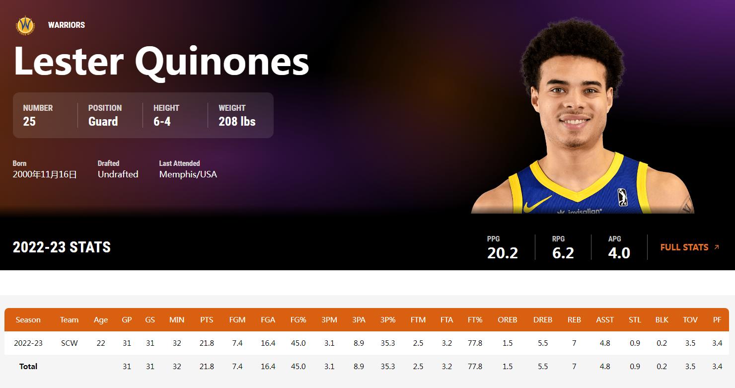 Team reporter: Quinones becomes the Warriors' 14th man candidate ...
