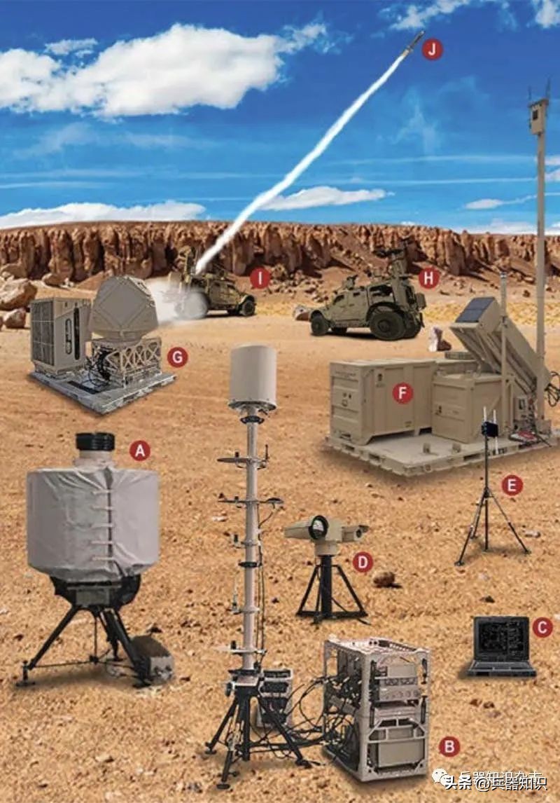 Qatar to buy US FS-LIDS anti-drone system - iNEWS