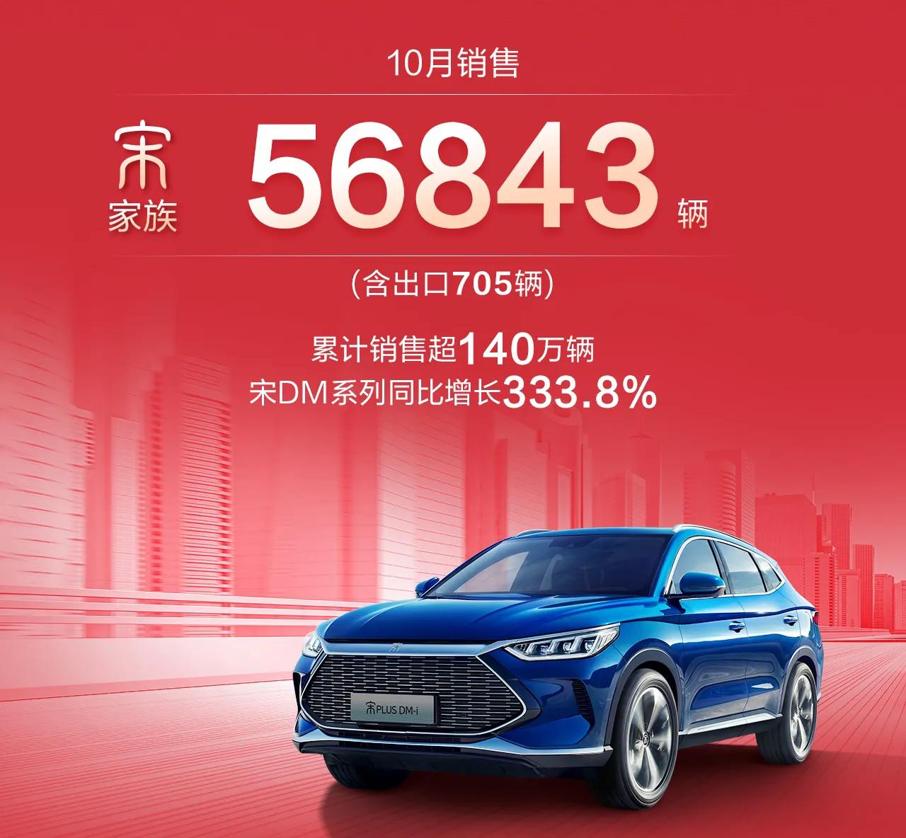 In October, 56,843 vehicles were sold. BYD Song really hit the Chinese ...
