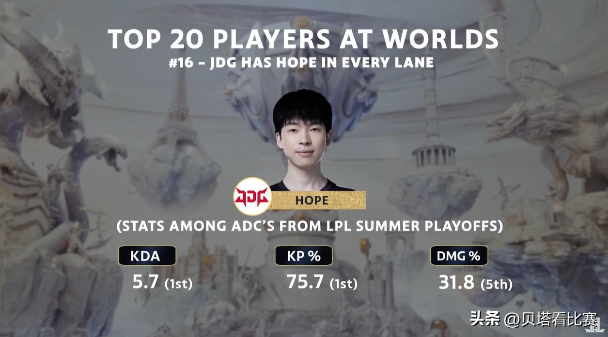 Foreign media selected the TOP20 of the World Championship!JKL is only ...