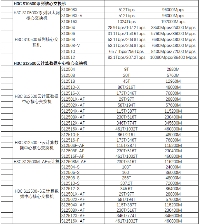 The rules of Huawei and H3C switches, you can know the function and ...