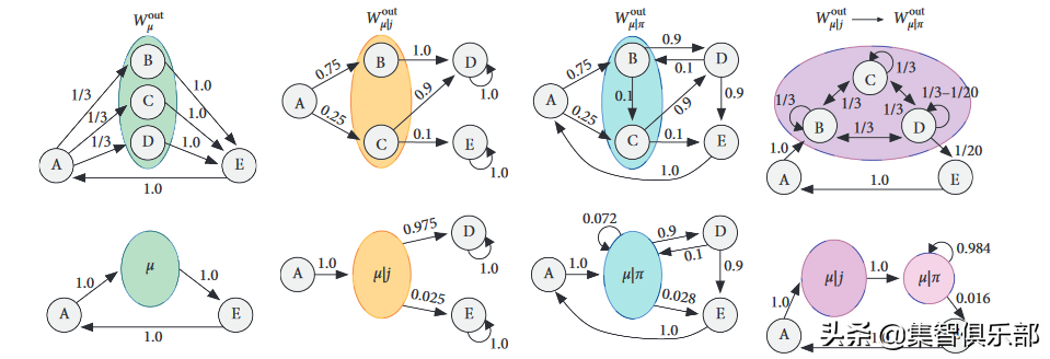 How to find suitable scales for complex networks through causal ...
