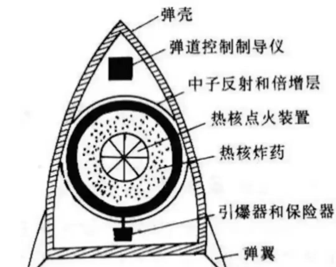 British media China will be bombed into routine equipment? A neutron ...