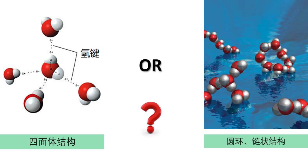 PNAS: Is the local structure of liquid water a tetrahedral structure ...