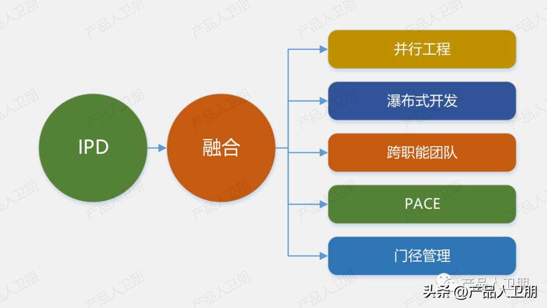 Huawei Process System: IPD Process Framework (Limited Edition) - iMedia