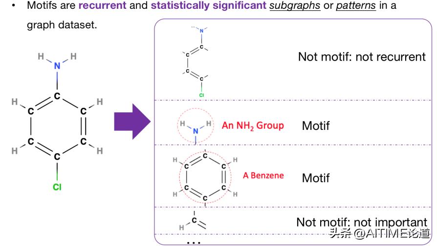 Dry goods!Molecular Representation Learning via Heterogeneous Subgraph ...