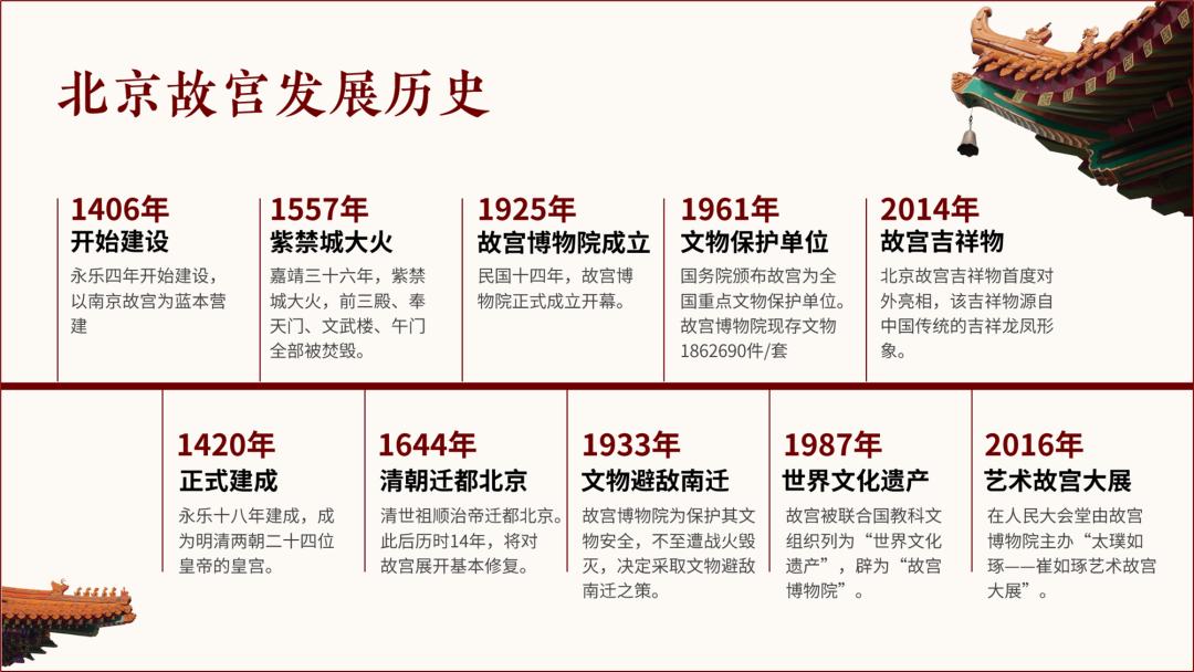 How to design the timeline in PPT to look good? - iNEWS