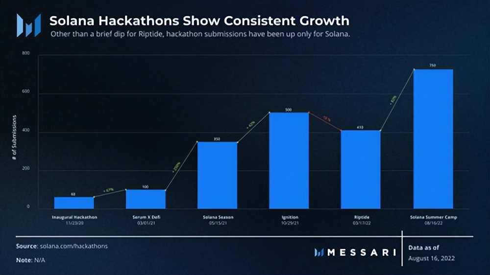 Solana Analysis: Under the siege of Aptos and Sui, what is the future ...