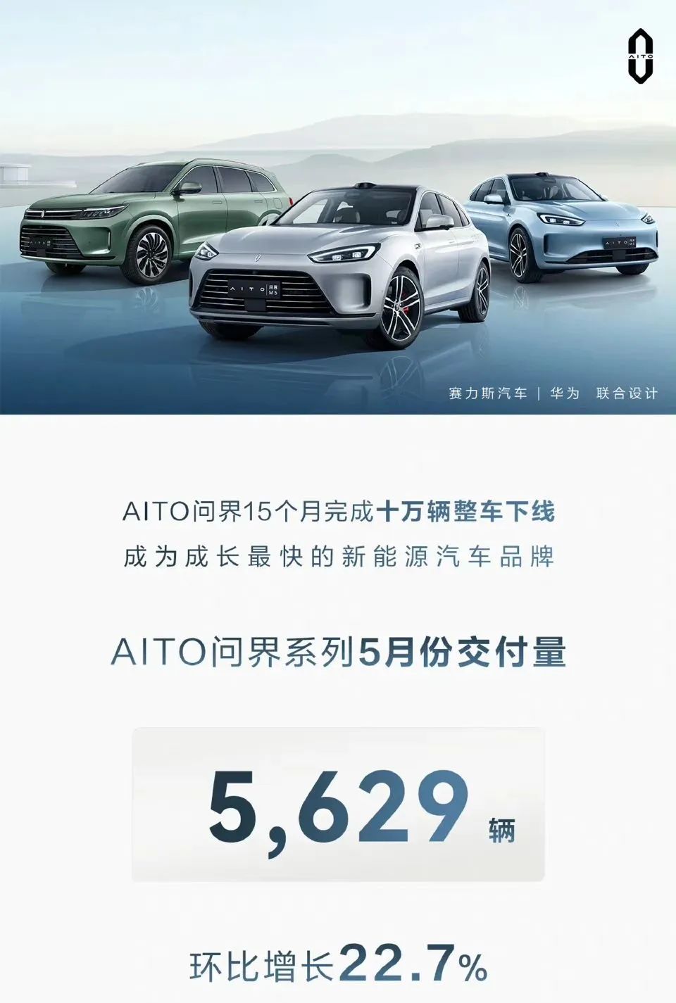 Sales in May released! Ideal broke through 20,000 units for three consecutive months, and AITO ...