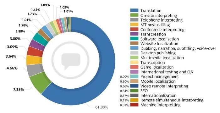 Language asset management, an essential capability for the translation ...