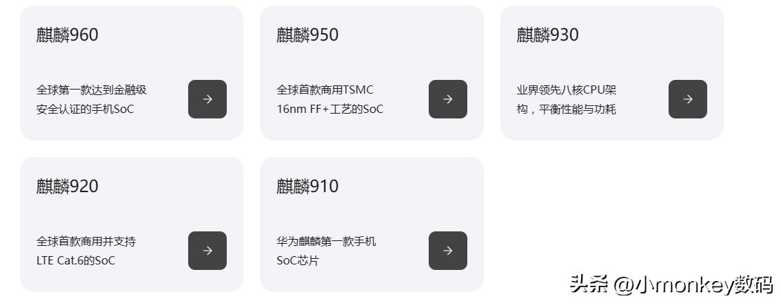 History of Huawei HiSilicon Kirin - iMedia