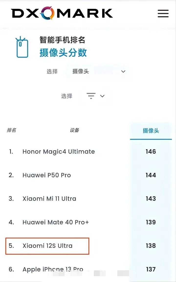 Slap Mr. Lei in the face?DxOMark announced the latest ranking: Xiaomi ...