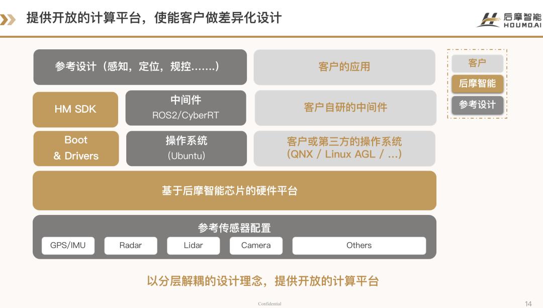 Houmo Intelligent Wu Qiang: The integration of storage and computing ...