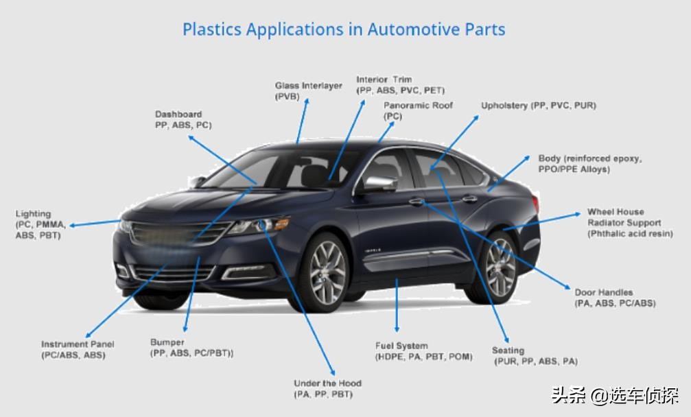 A car reviewer proposed that engineering plastics for suspension are ...