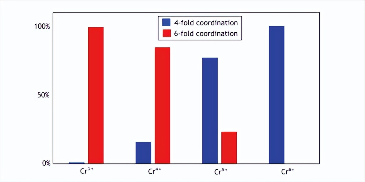Review Materials Project - The Materials Genome approach to ...
