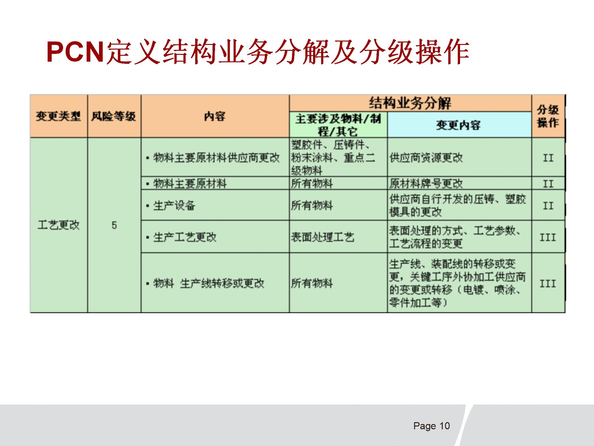 Huawei Change Management - What is the difference between PCN and ECN ...