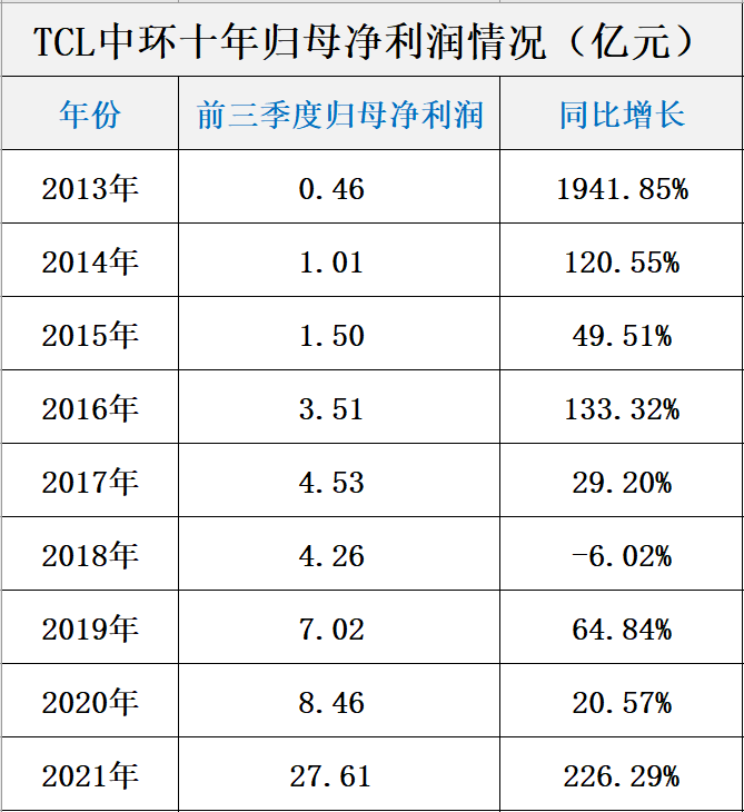 Deciphering the high growth of TCL's middle ring: how to run ...
