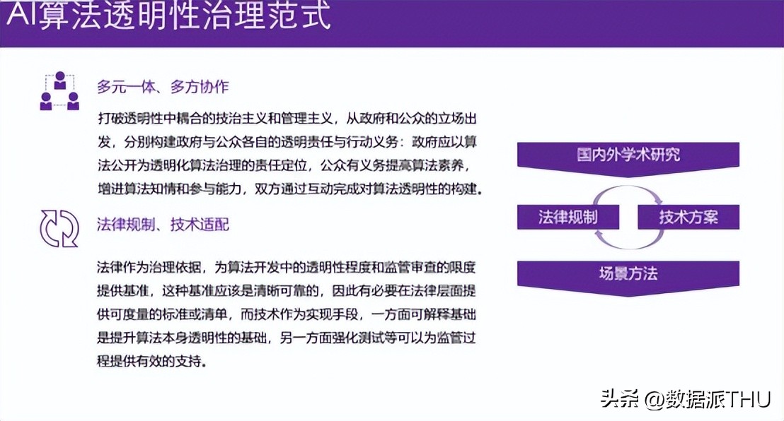 Implementation and evaluation of AI algorithm transparency - iMedia