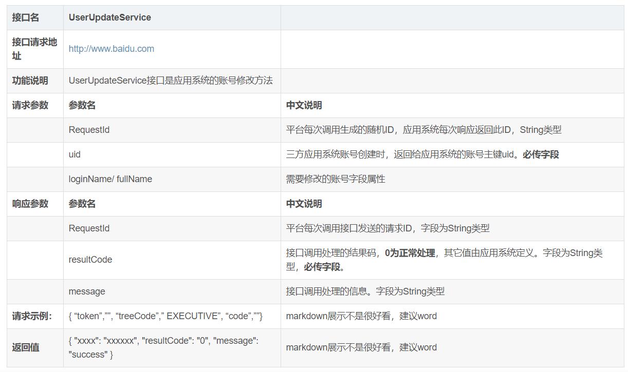 Ten years of architects tell you how to write good interface documents ...