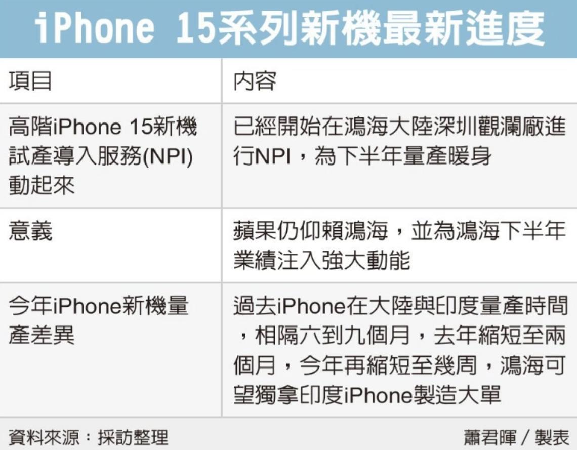 iPhone 15 coming early?Media: Foxconn trial production, the first round ...