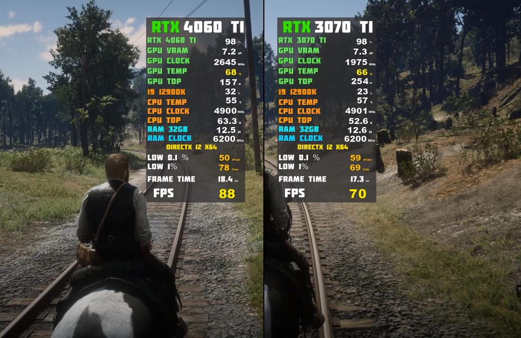 真金不怕火煉！RTX 4060 Ti VS RTX 3070 Ti，第二波性能對比出爐 - 資訊咖 - 第 2 頁