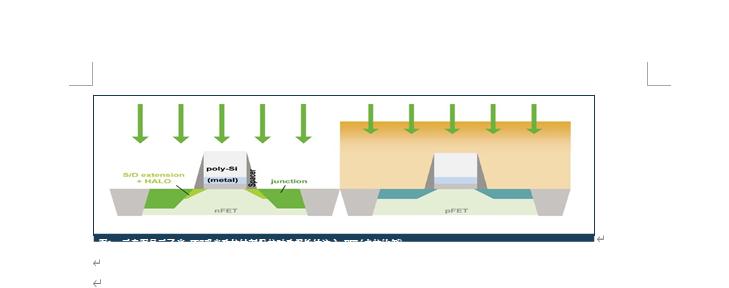Waring Kona researches post-etch residue and photoresist removal - iNEWS