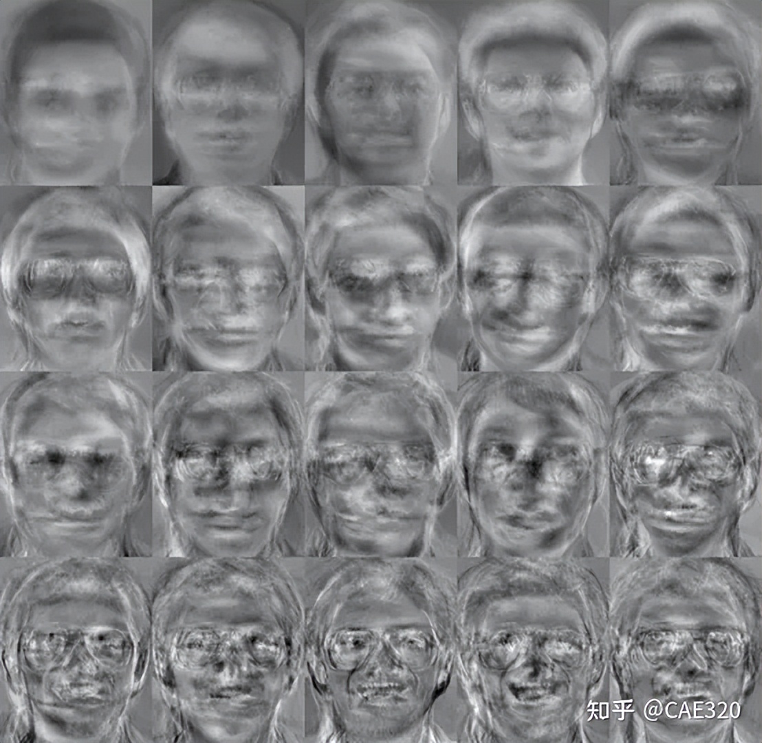 Realization of Face Recognition Algorithm Based on PCA - iMedia