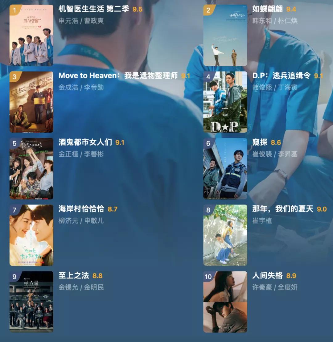Douban's 2021 movie list is officially released - iNEWS