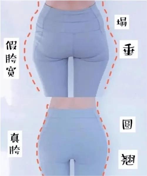 How to judge "false hip width" and "true hip width"? - iMedia