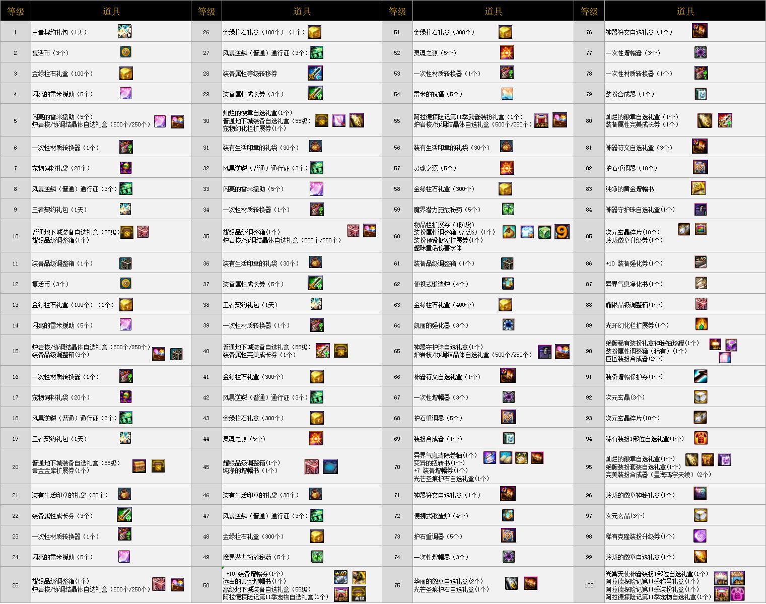 DNF3.23 Arad Adventure Season 11 Update Preview - iMedia