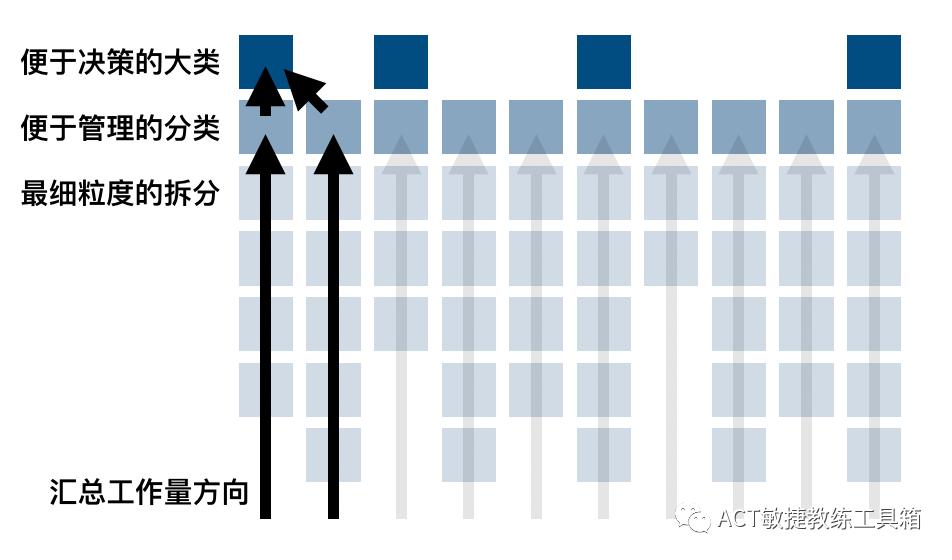 Agile requirements management︱How to split requirements to achieve ...