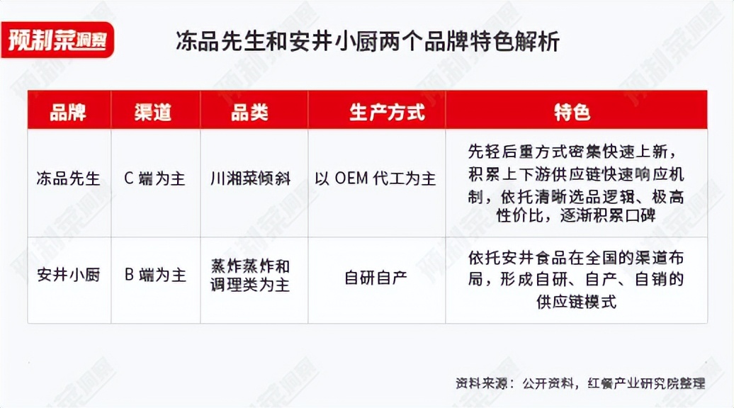 "The King of Quick Frozen" fights for pre-made dishes, can Yasui Food ...