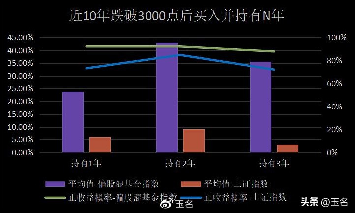 Change your thinking, two ways to realize profits - iMedia