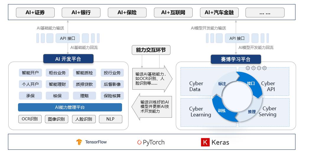 Yidaobozhi: cyber intelligent learning platform - iNEWS