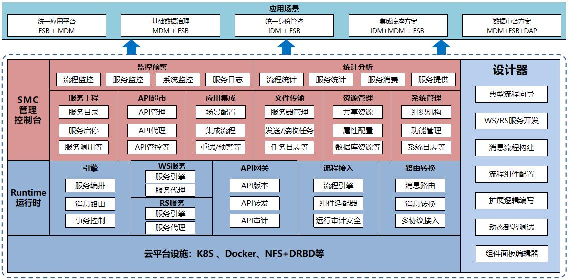 AEAI ESB service bus cloud characteristic analysis - iNEWS