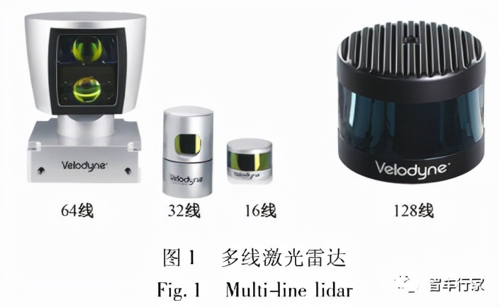Overview of 3D LiDAR SLAM Algorithms - iNEWS