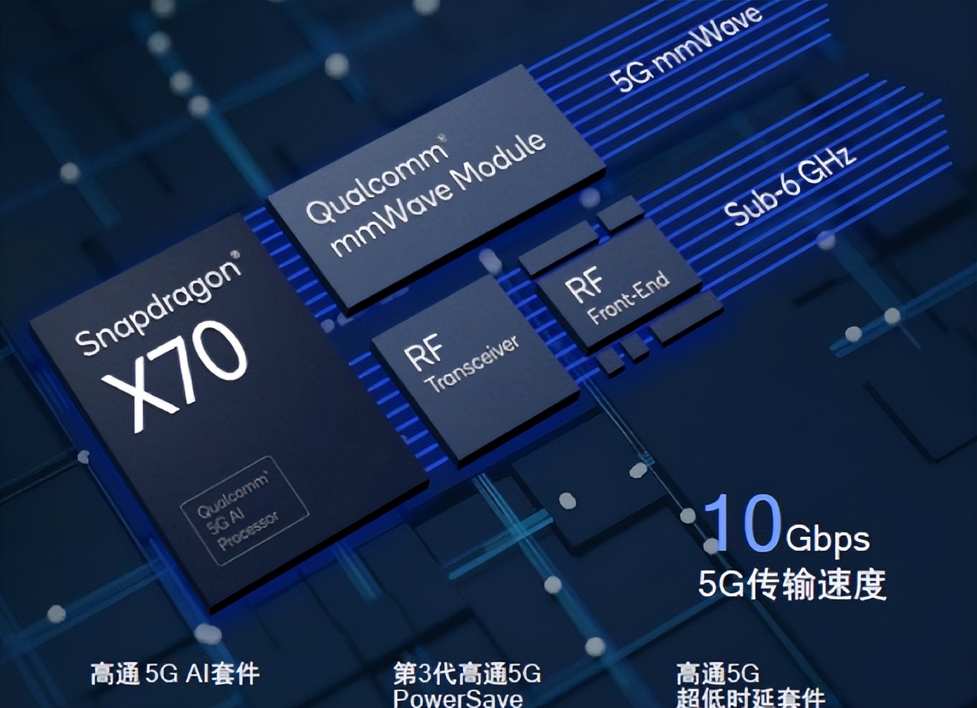 Snapdragon X55 "ingenuity" production, adding AI in 2022 - iNEWS