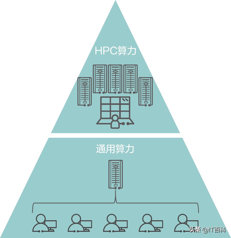 What is a computing power network? - iMedia