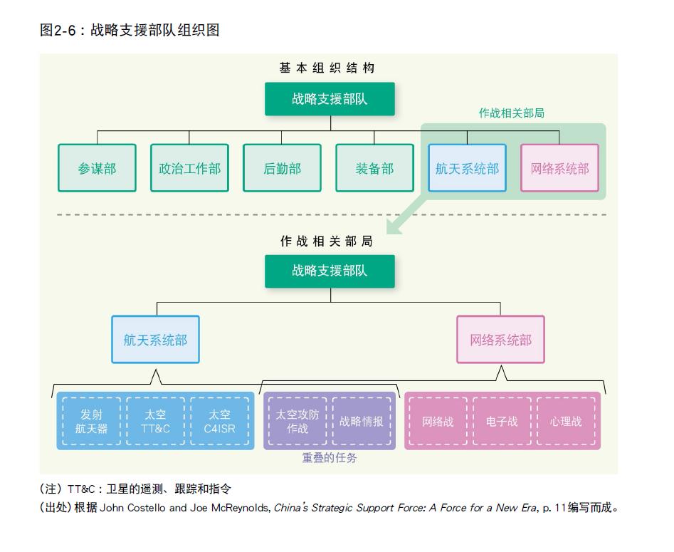 Japan Defense Research Institute: Illustrating the Chinese People's ...