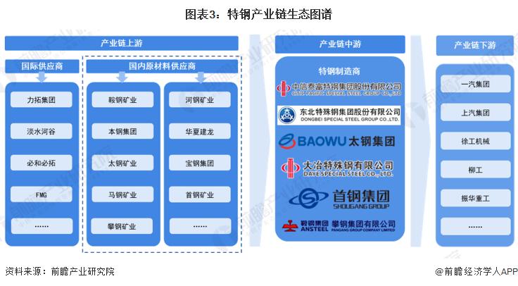 Foresight 2022: "2022 Panorama of China's Special Steel Industry" (with ...