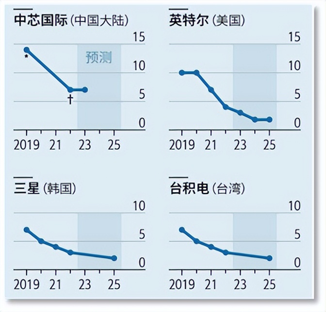 How strong is China's generative AI? "The Economist" analyzes the gap ...