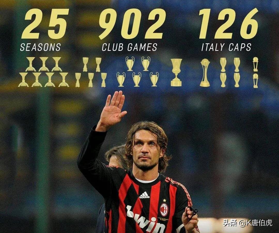 Maldini who defined defence: How far away are the top defenders - iNEWS