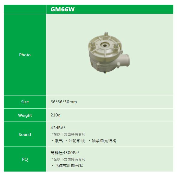 尼得科為家用呼吸機開發的GM66W風機 - 頭條匯