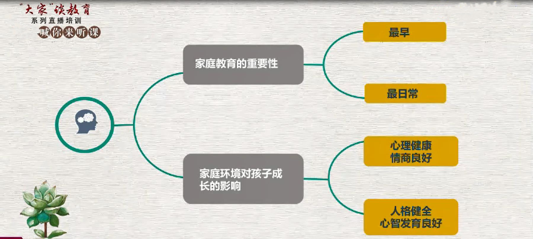 How to educate children?Zhou Guoping's "Give Children a Happy Life ...