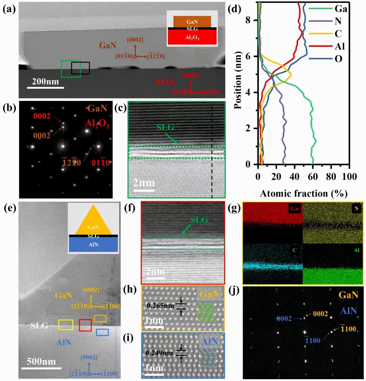 Research progress in graphene-controlled remote epitaxy mechanism of ...