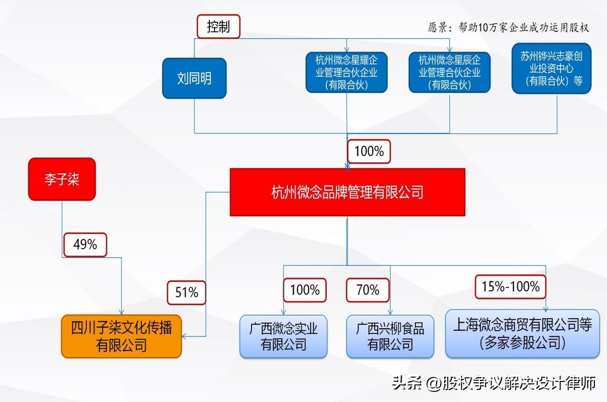 Li Ziqi's shareholding structure injuries - iNEWS