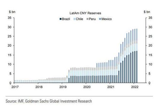 Goldman Sachs: 'Petro Yuan' is top priority and makes ominous ...